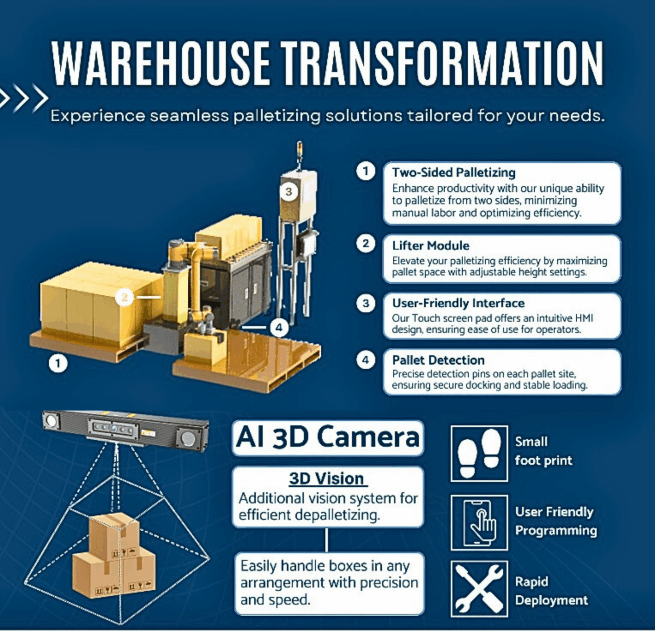 Cobot Palletizing | Revolucion